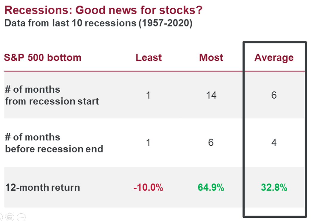 The recession forecast | CIBC Private Wealth US