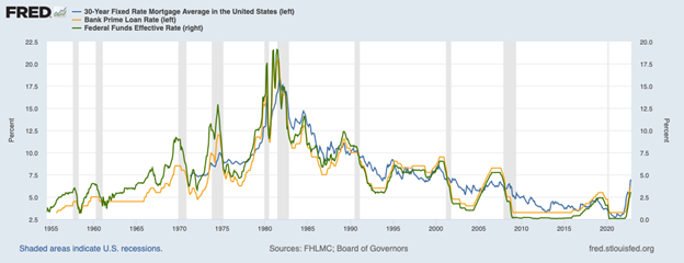 The benefits and challenges of higher interest rates | CIBC Private ...
