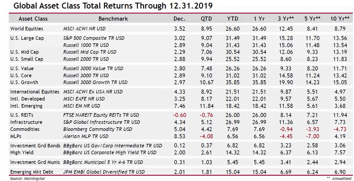 January Investment Bulletin | CIBC Private Wealth US