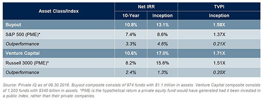 CIBC Private Wealth Management - What’s the Deal with Private Equity ...